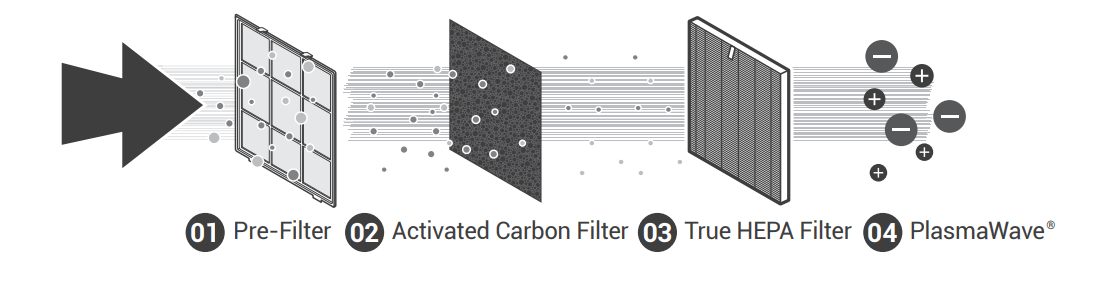 Winix AM90 Air Purifier Review - AirHeatCool